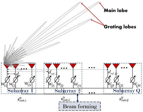 Efficient Transceiving Search Scheme and Implementation Method for Collocated Distributed ...