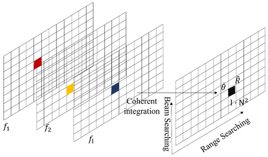 Efficient Transceiving Search Scheme and Implementation Method for Collocated Distributed ...