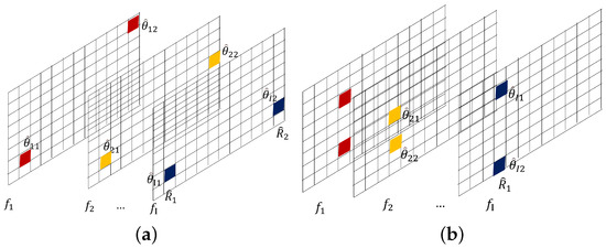Efficient Transceiving Search Scheme and Implementation Method for Collocated Distributed ...