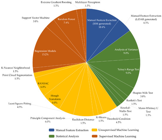 Latest Trends on Tree Classification and Segmentation Using UAV Data—A ...