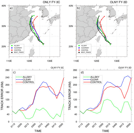 Impacts of the All-Sky Assimilation of FY-3C and FY-3D MWHS-2 Radiances ...