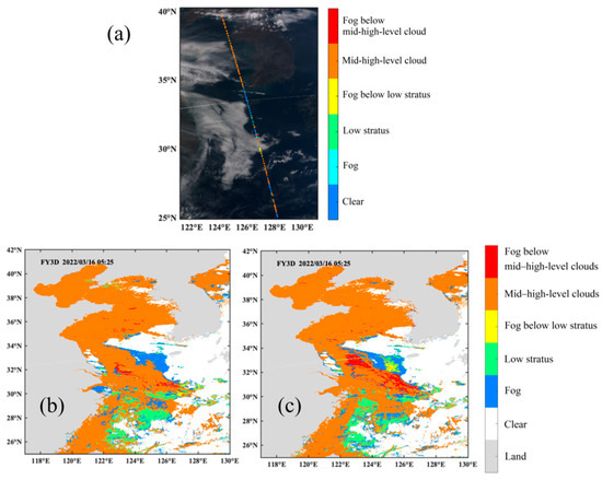 Automatic Detection of Daytime Sea Fog Based on Supervised ...