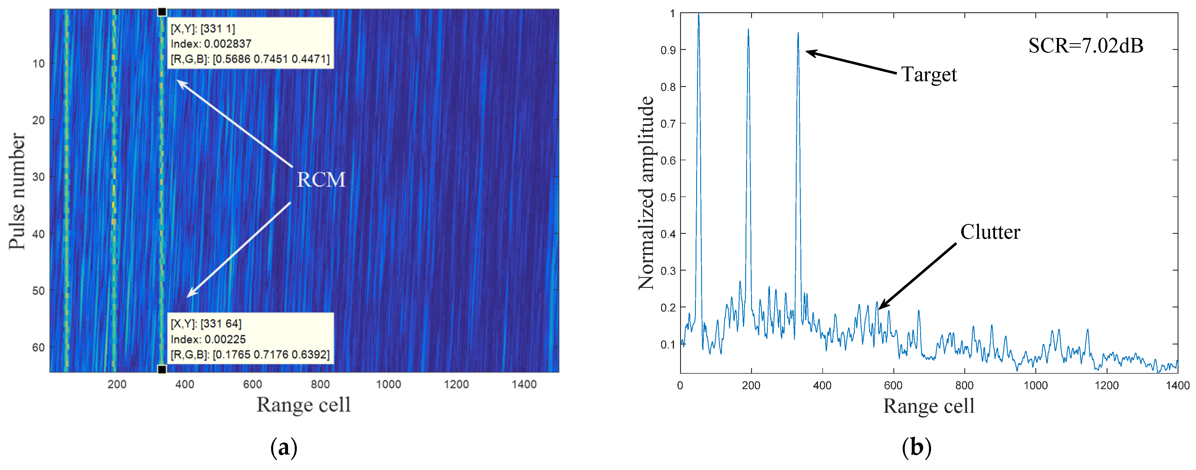 Remote Sensing Free Full Text Sea Surface Moving Target Detection Using A Modified Keystone 