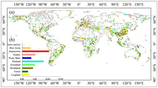 Assessing the Accuracy and Consistency of Six Fine-Resolution Global ...