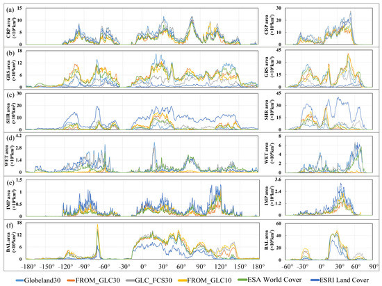 Assessing the Accuracy and Consistency of Six Fine-Resolution Global ...