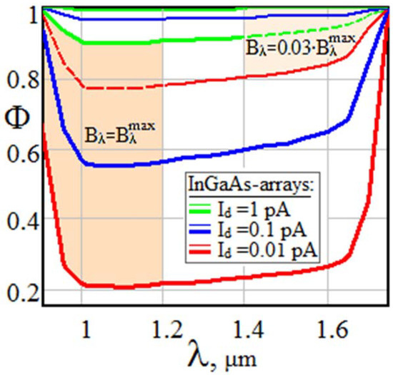 Remote Sensing | Free Full-Text | Atmospheric CW S-Lidars with Si ...