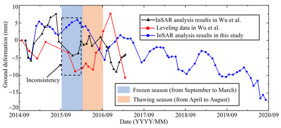Remote Sensing | Free Full-Text | Permafrost Stability Mapping on the Tibetan Plateau by ...