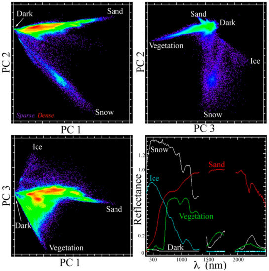 Topological Generality and Spectral Dimensionality in the Earth Mineral ...