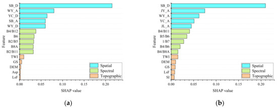 Estimation of Pb and Cd Content in Soil Using Sentinel-2A Multispectral Images Based on Ensemble ...