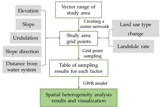 Remote Sensing | Free Full-Text | Spatial Distribution Analysis of ...