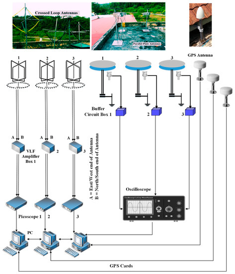 Implementation Of Ground Based Lightning Locating System Using Particle Swarm Optimization