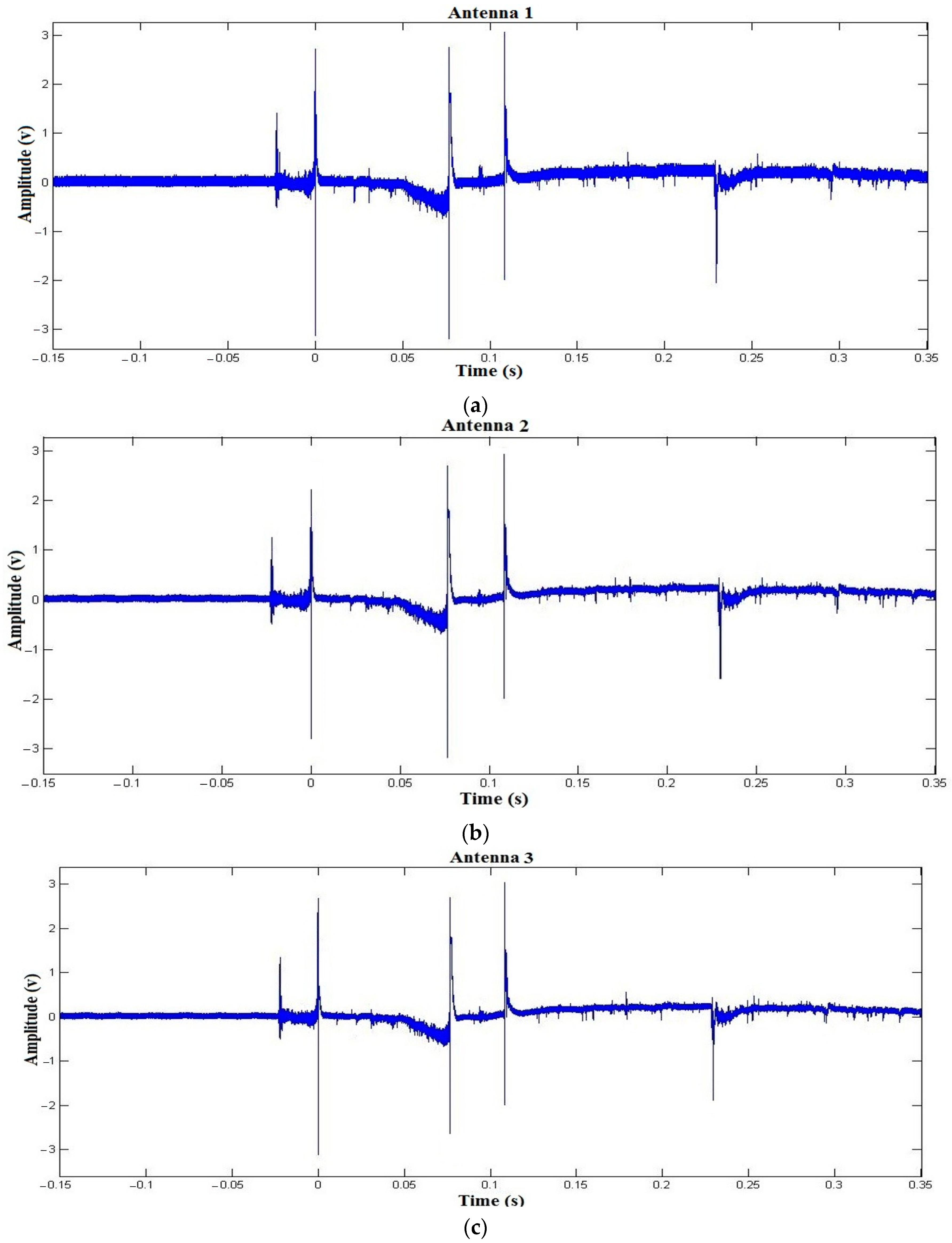 Implementation Of Ground Based Lightning Locating System Using Particle Swarm Optimization