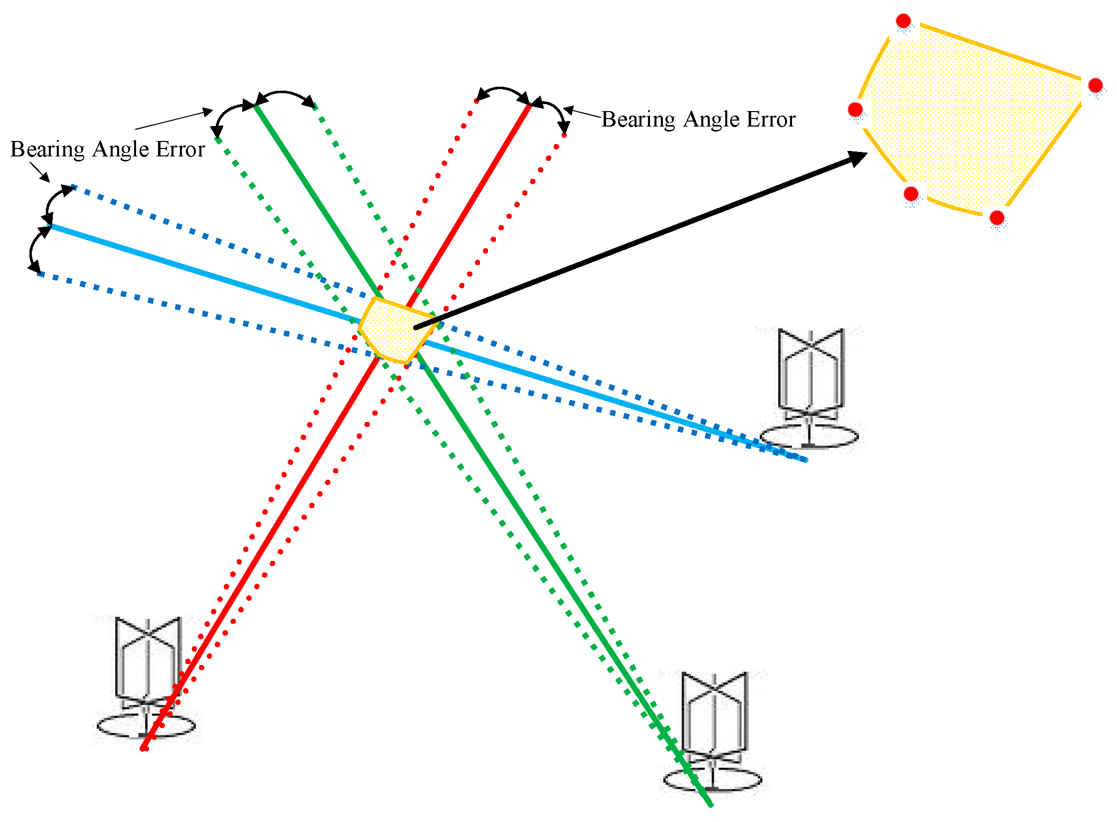 Implementation Of Ground Based Lightning Locating System Using Particle Swarm Optimization