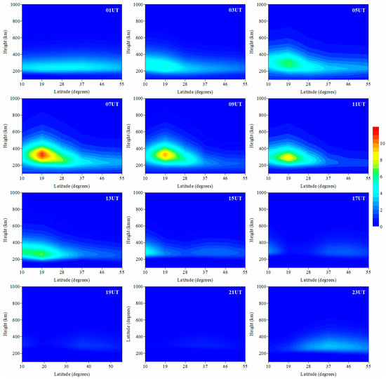 A Double-Adaptive Adjustment Algorithm for Ionospheric Tomography