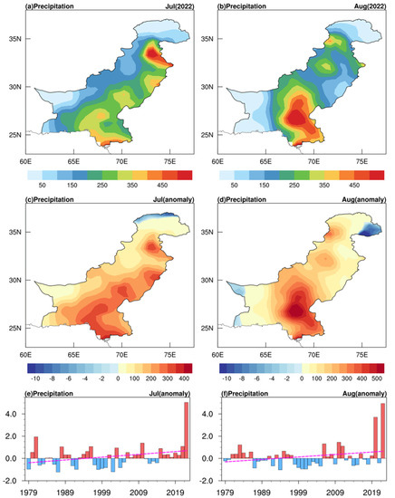 Different Characteristics and Drivers of the Extraordinary Pakistan ...