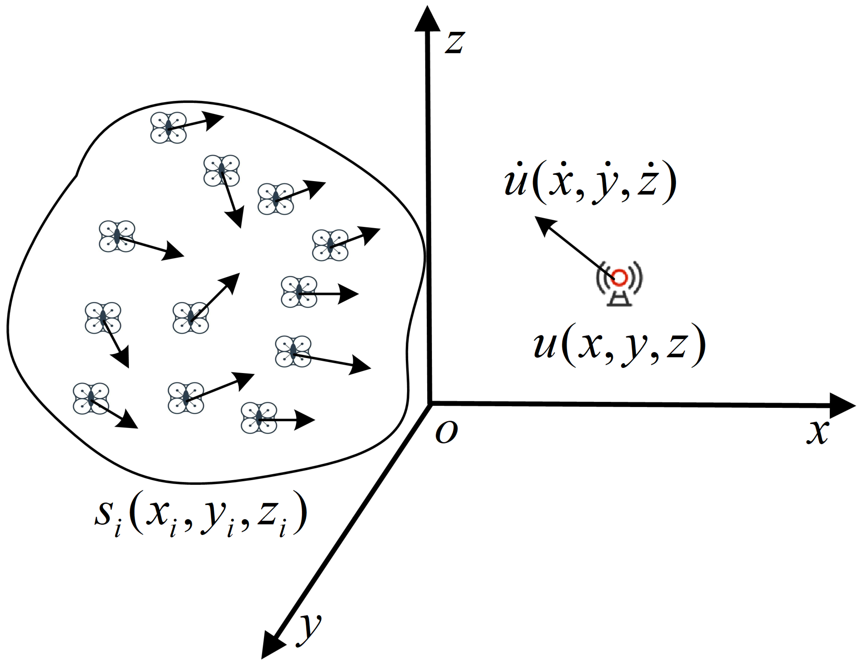 Neighborhood Selection Synchronization Mechanism-Based Moving Source Localization Using UAV Swarm