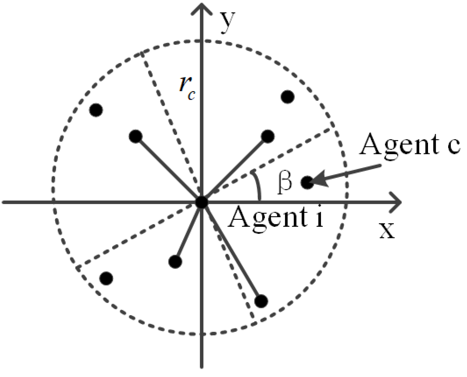 Neighborhood Selection Synchronization Mechanism-Based Moving Source Localization Using UAV Swarm