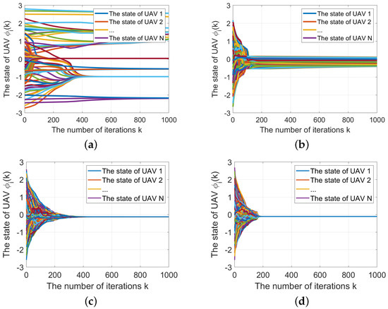 Neighborhood Selection Synchronization Mechanism-Based Moving Source Localization Using UAV Swarm