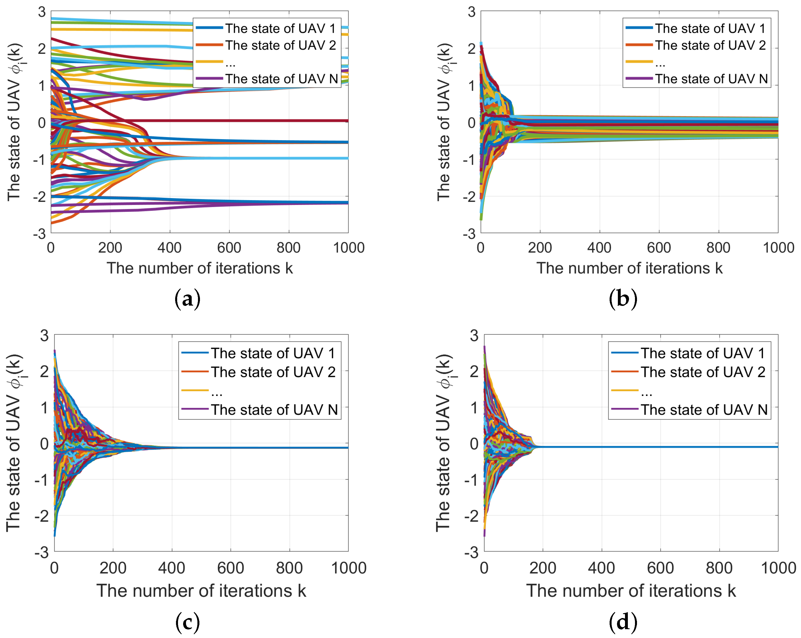 Neighborhood Selection Synchronization Mechanism-Based Moving Source Localization Using UAV Swarm