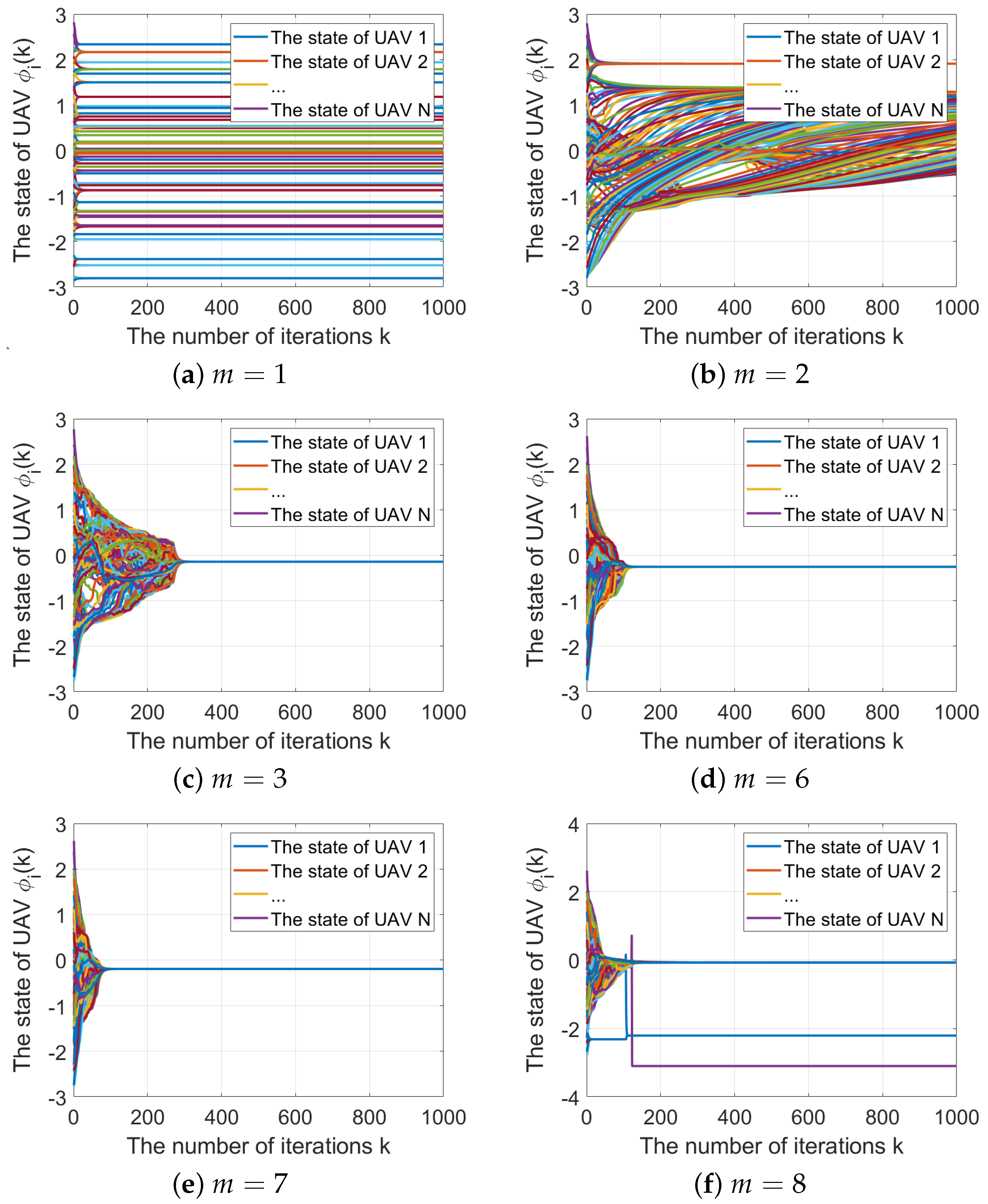 Neighborhood Selection Synchronization Mechanism-Based Moving Source Localization Using UAV Swarm