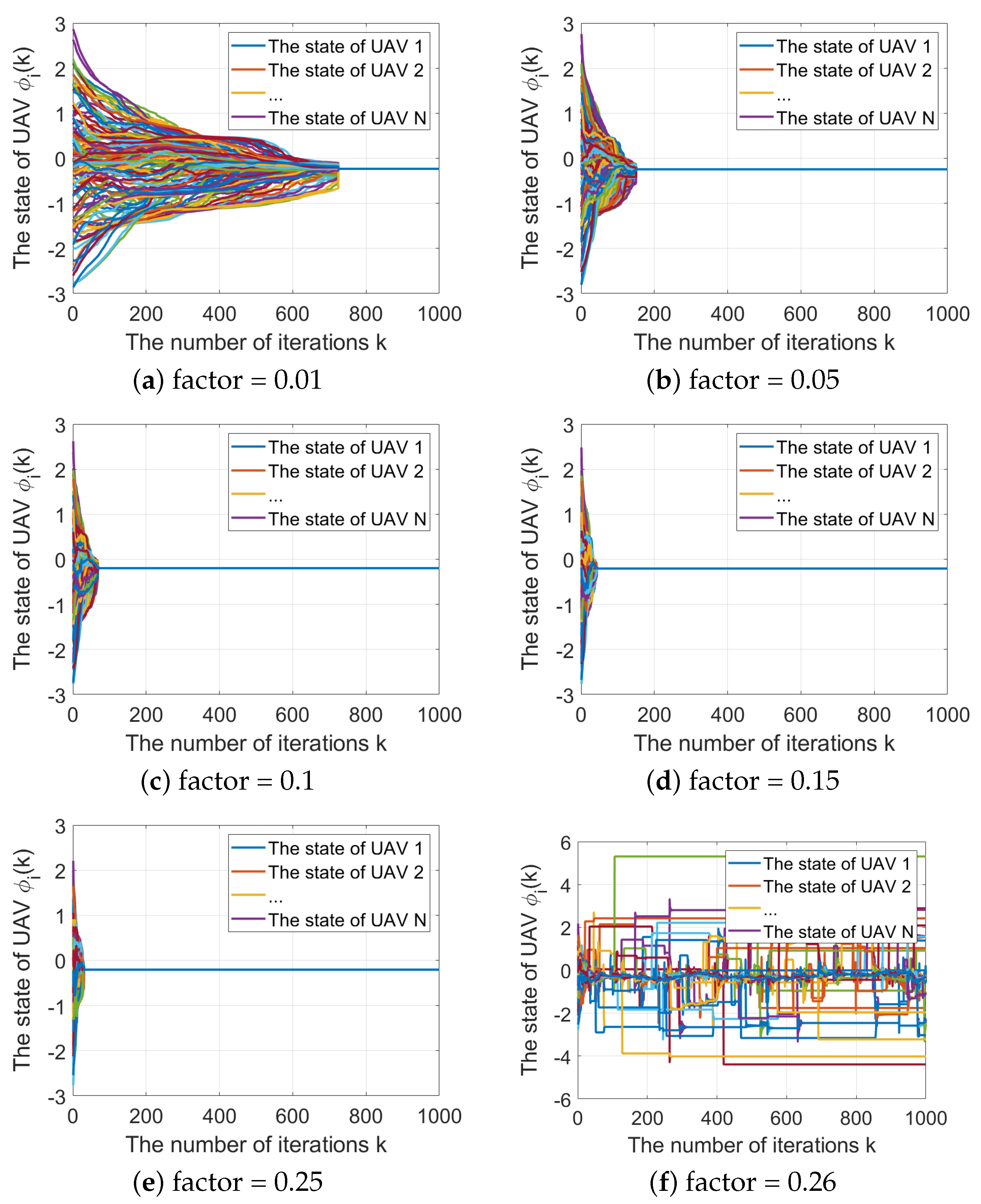 Neighborhood Selection Synchronization Mechanism-Based Moving Source Localization Using UAV Swarm