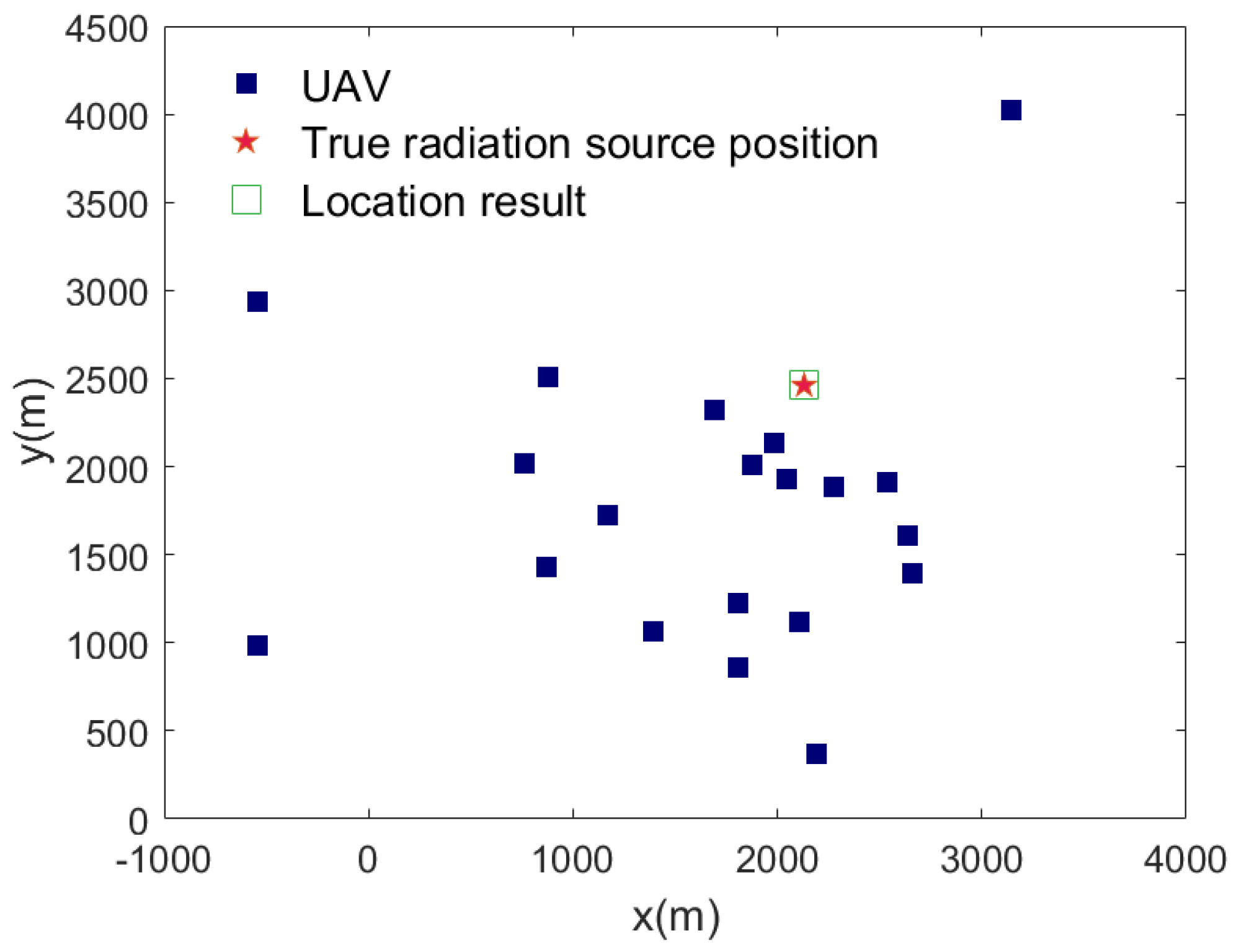 Neighborhood Selection Synchronization Mechanism-Based Moving Source Localization Using UAV Swarm