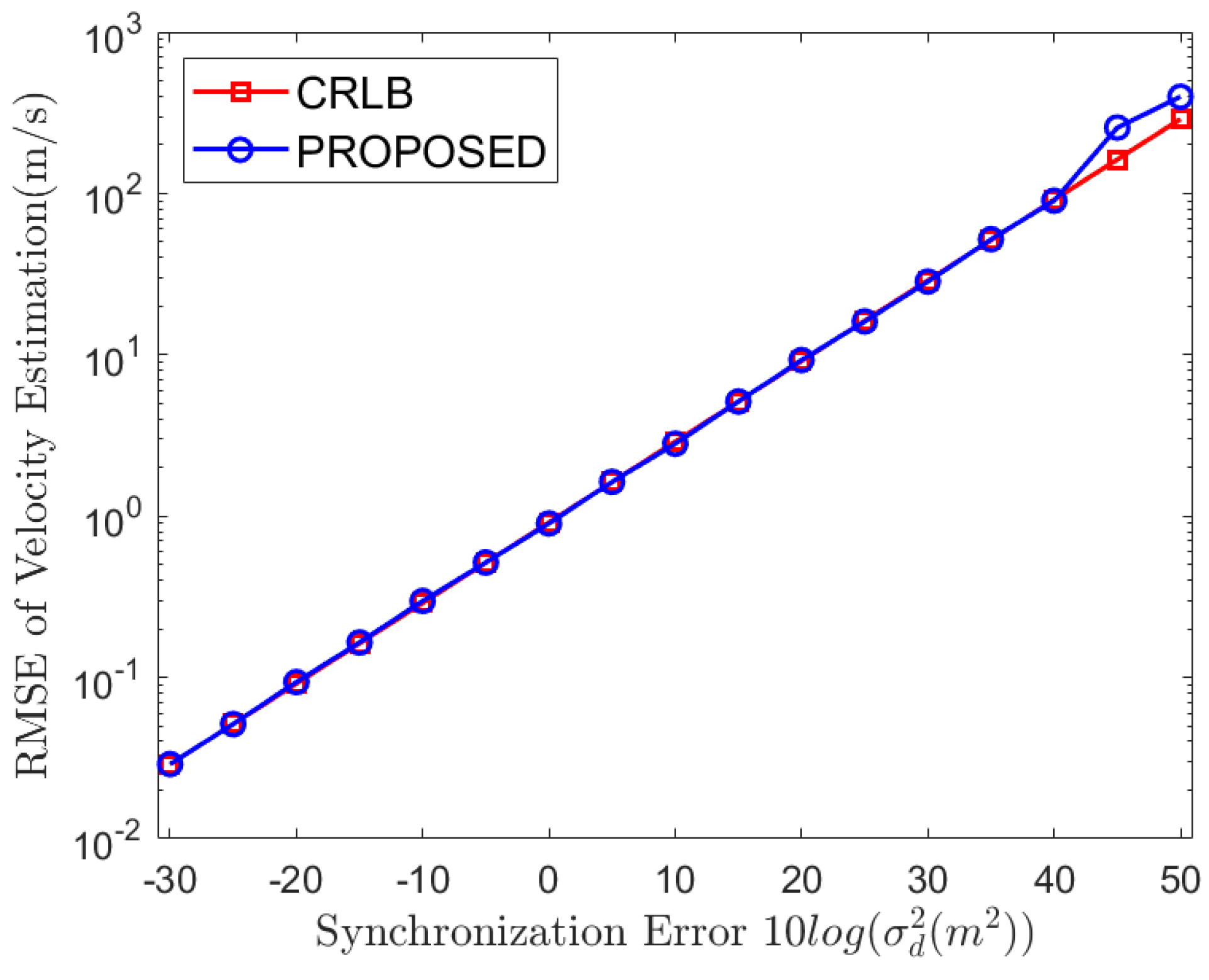 Neighborhood Selection Synchronization Mechanism-Based Moving Source Localization Using UAV Swarm