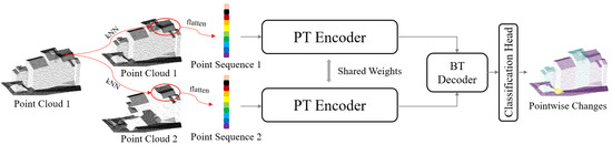 Remote Sensing | Free Full-Text | PBFormer: Point and Bi-Spatiotemporal ...