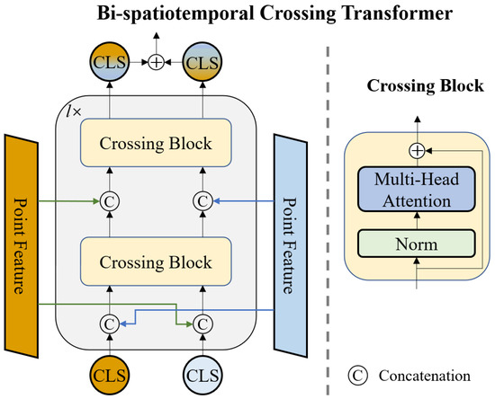 Remote Sensing | Free Full-Text | PBFormer: Point and Bi-Spatiotemporal ...