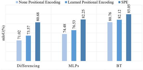 Remote Sensing | Free Full-Text | PBFormer: Point and Bi-Spatiotemporal ...