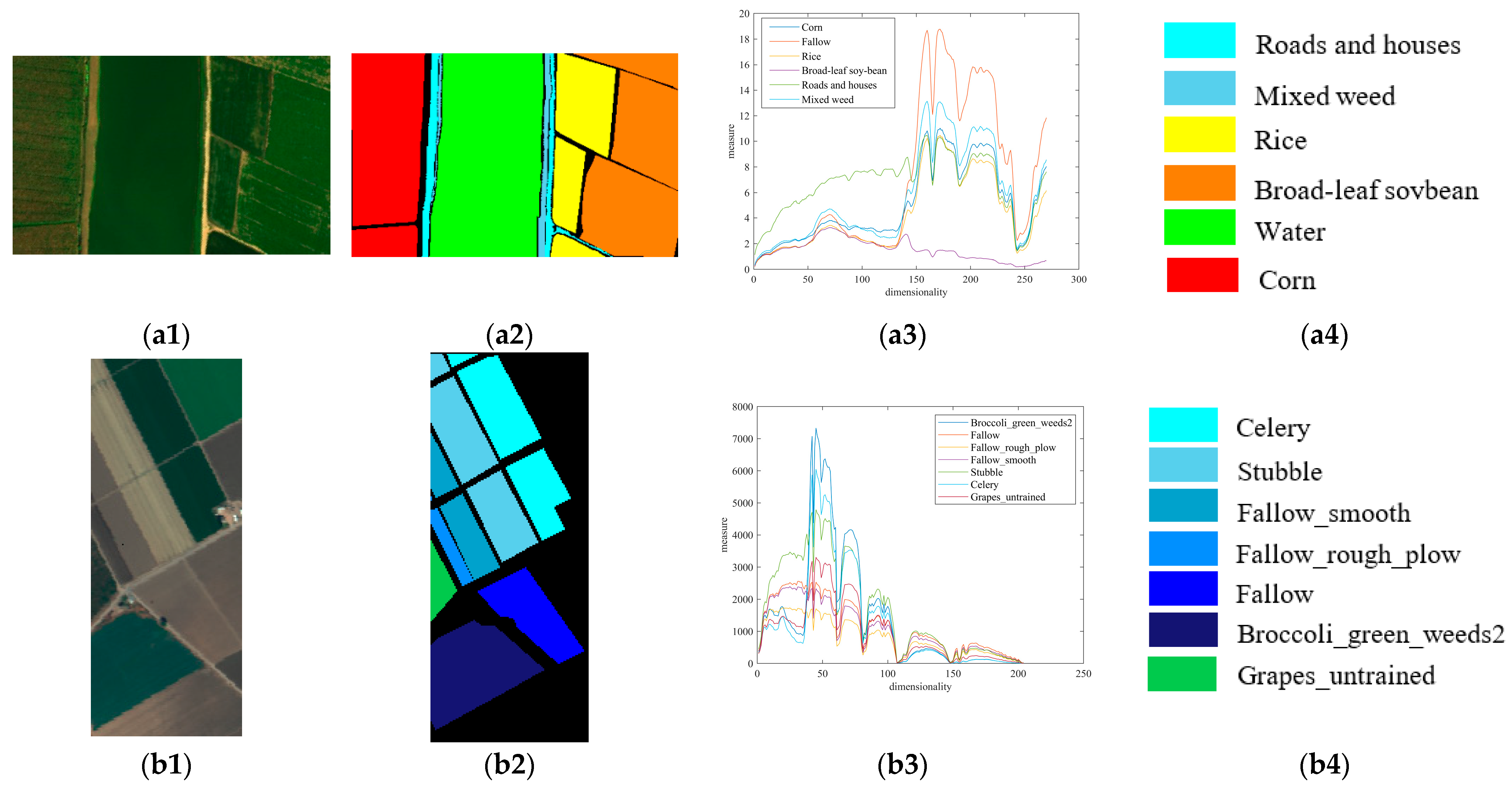 Remote Sensing | Free Full-Text | TRP-Oriented Hyperspectral Remote Sensing Image Classification ...