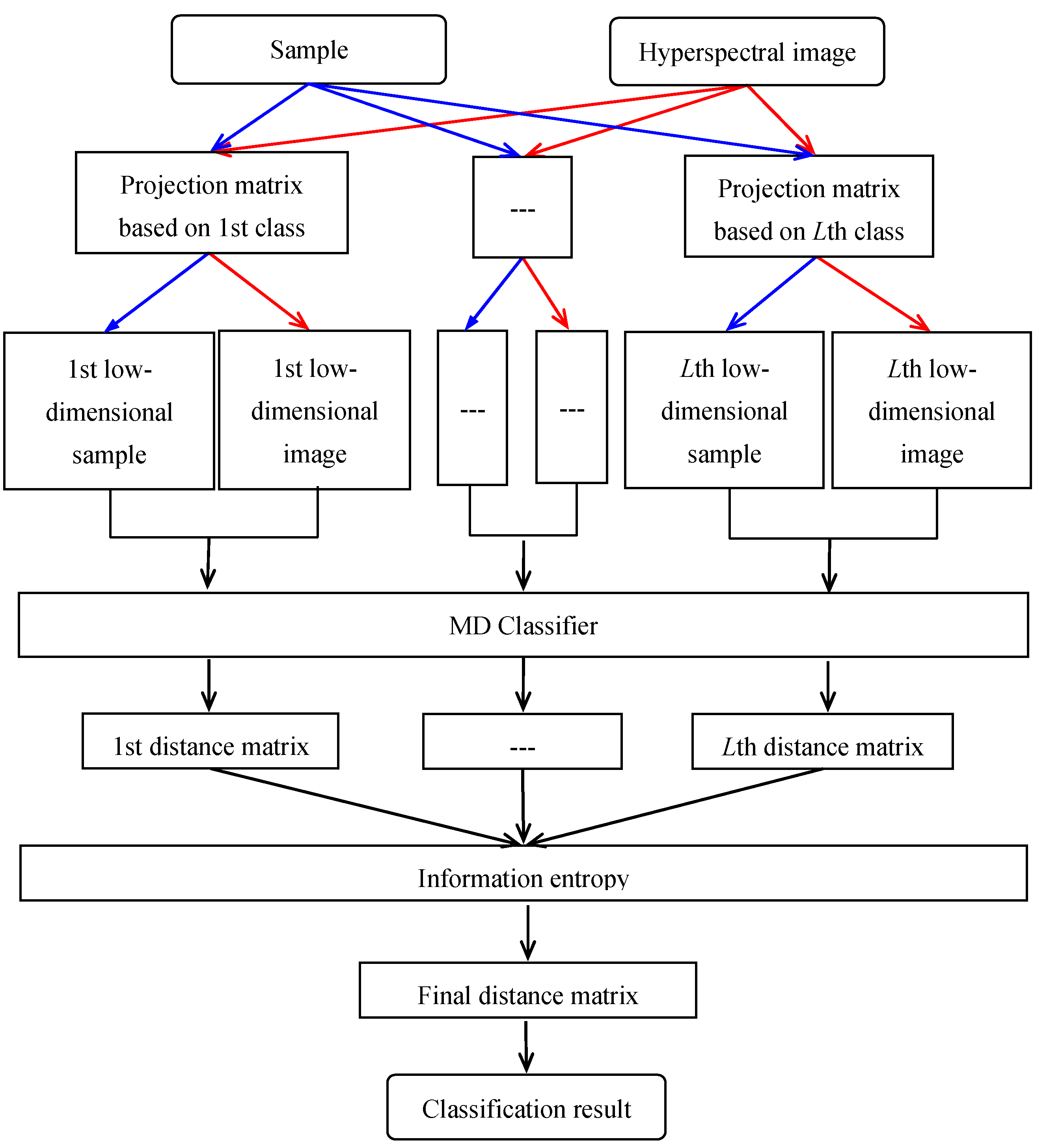 Remote Sensing | Free Full-Text | TRP-Oriented Hyperspectral Remote Sensing Image Classification ...