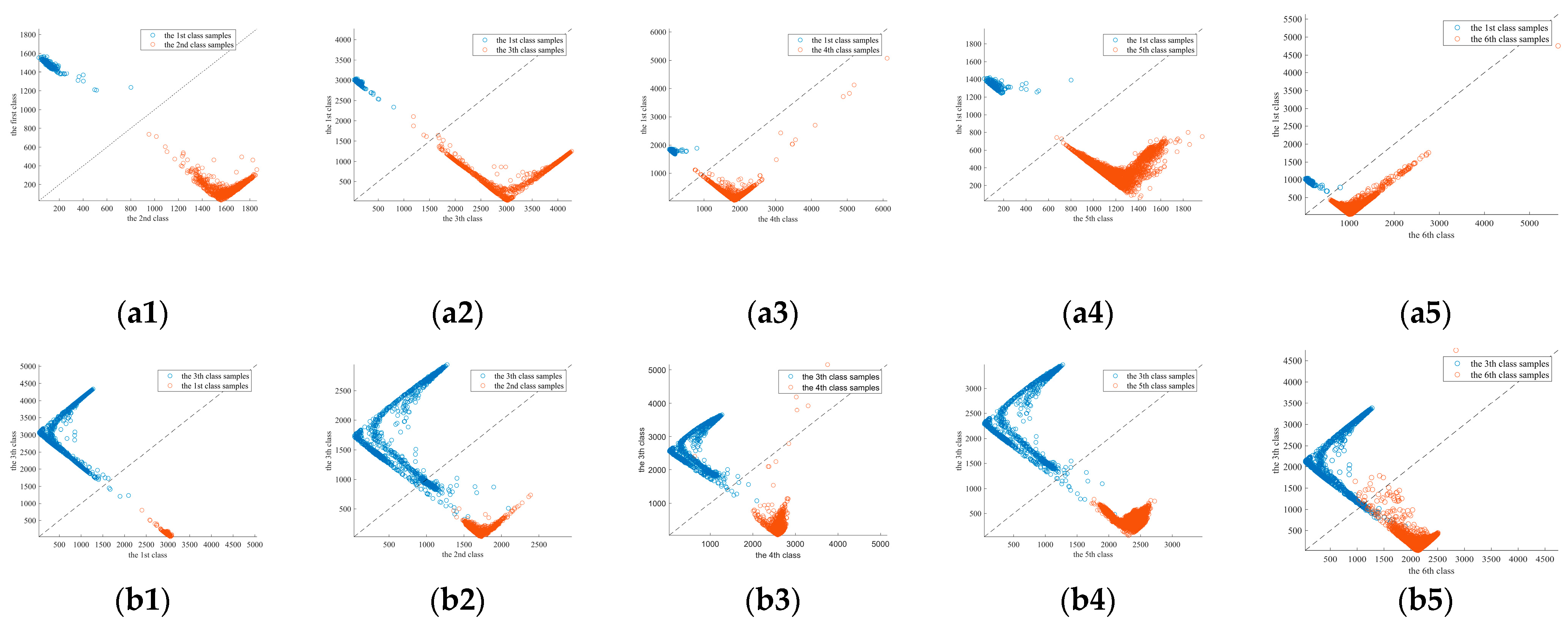 Remote Sensing | Free Full-Text | TRP-Oriented Hyperspectral Remote Sensing Image Classification ...
