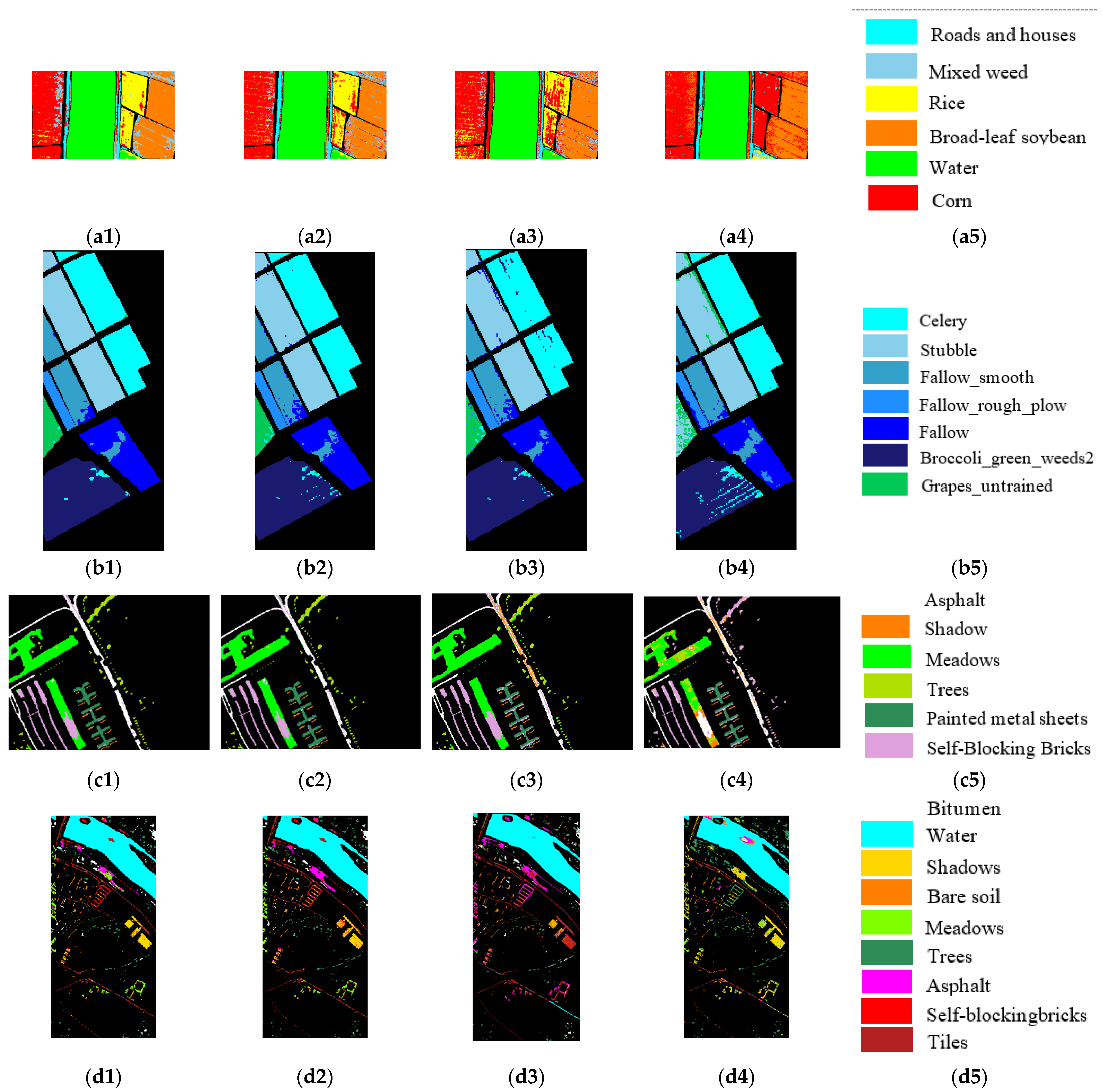 Remote Sensing | Free Full-Text | TRP-Oriented Hyperspectral Remote Sensing Image Classification ...