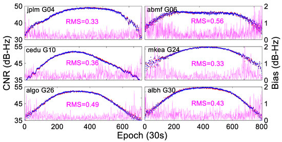 Accurate Retrieval of the Whole Flood Process from Occurrence to ...