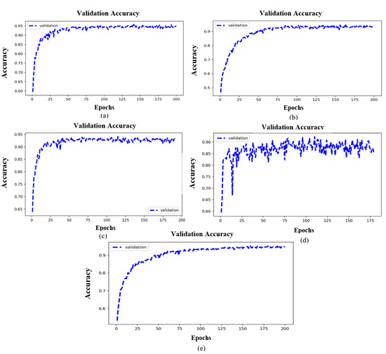 Remote Sensing Free Full Text D Net A Density Based Convolutional Neural Network For Mobile
