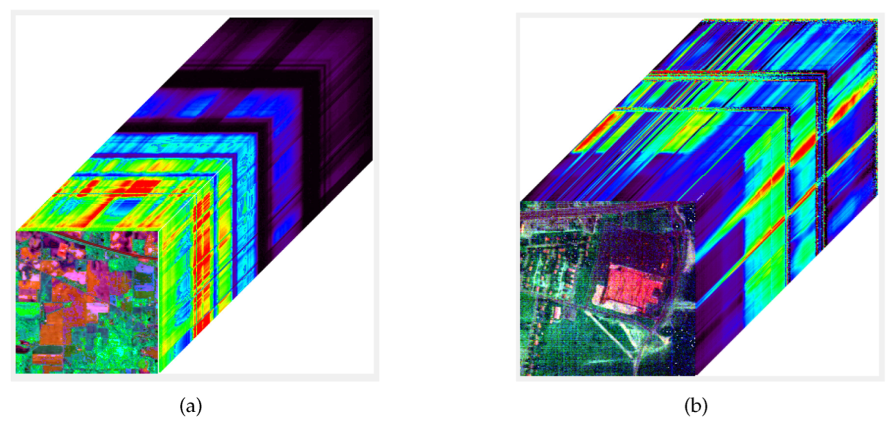 Edge-Preserved Low-Rank Representation via Multi-Level Knowledge Incorporation for Remote ...