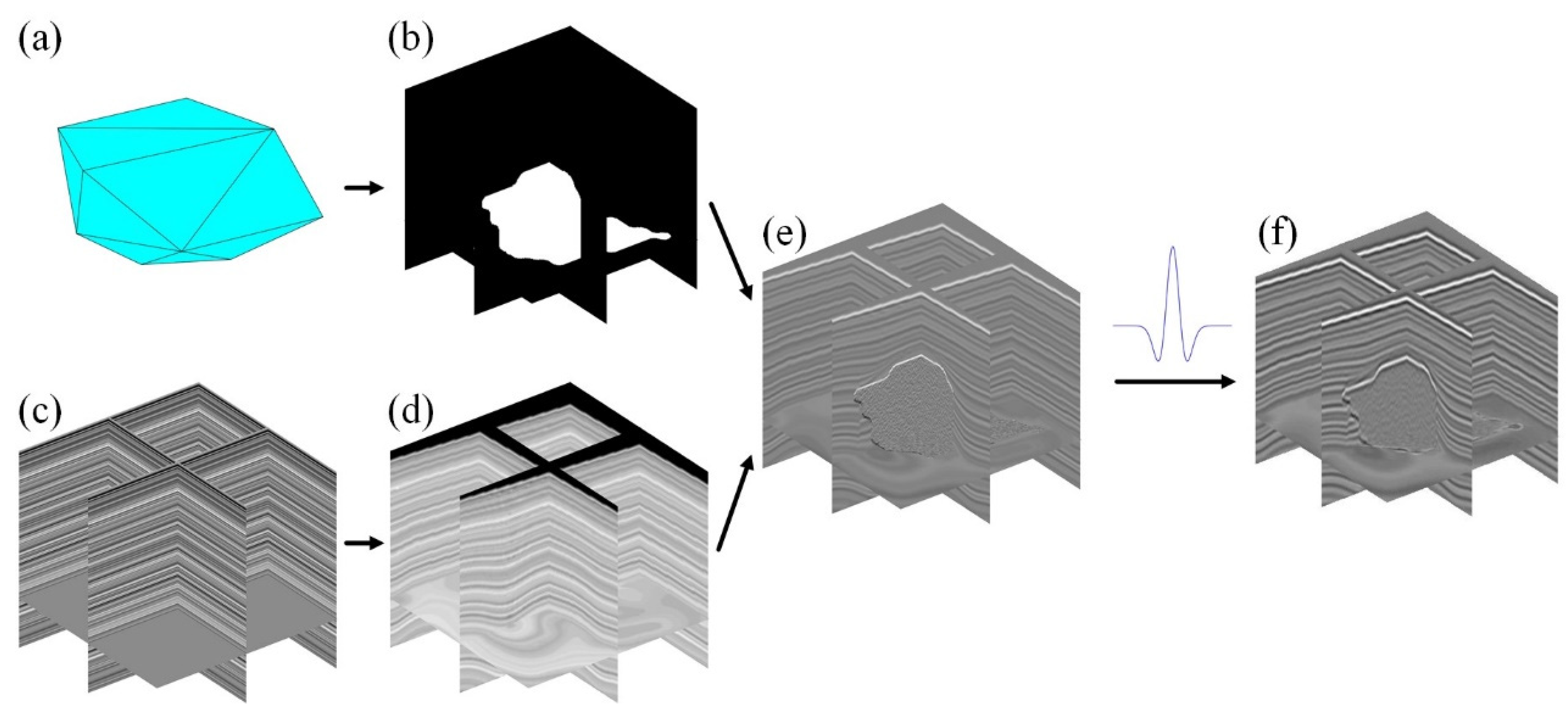 Remote Sensing | Free Full-Text | SaltISNet3D: Interactive Salt Segmentation from 3D Seismic ...