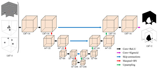 Remote Sensing | Free Full-Text | SaltISNet3D: Interactive Salt ...
