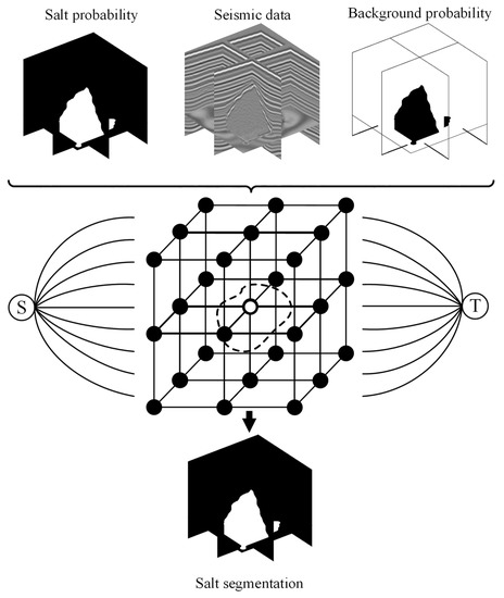 Remote Sensing | Free Full-Text | SaltISNet3D: Interactive Salt ...