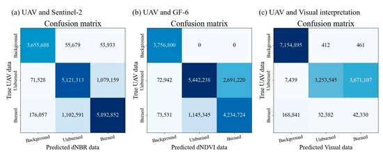 Remote Sensing | Free Full-Text | Forest Fire Mapping Using Multi-Source Remote Sensing Data: A ...