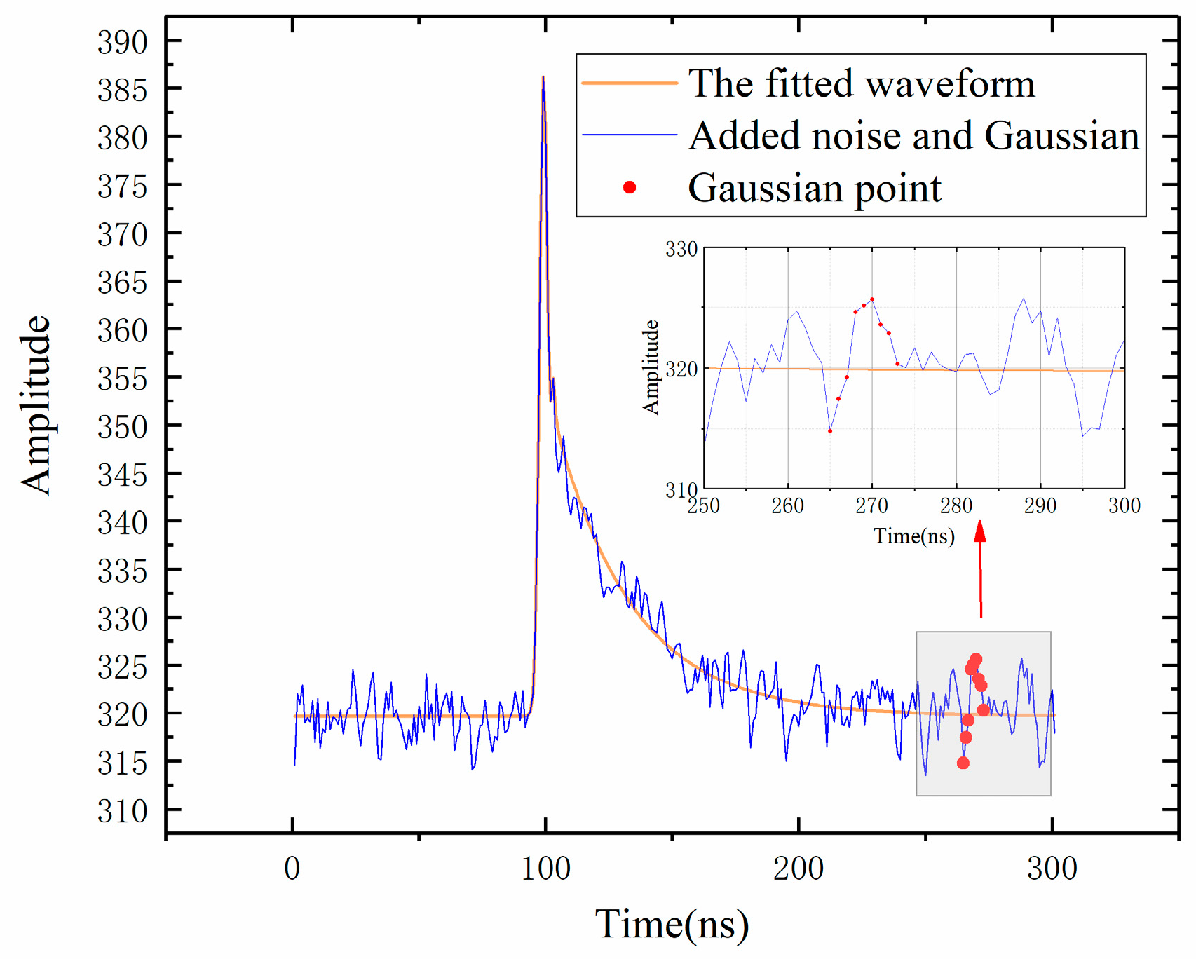 Faint Echo Extraction from ALB Waveforms Using a Point Cloud Semantic Segmentation Model