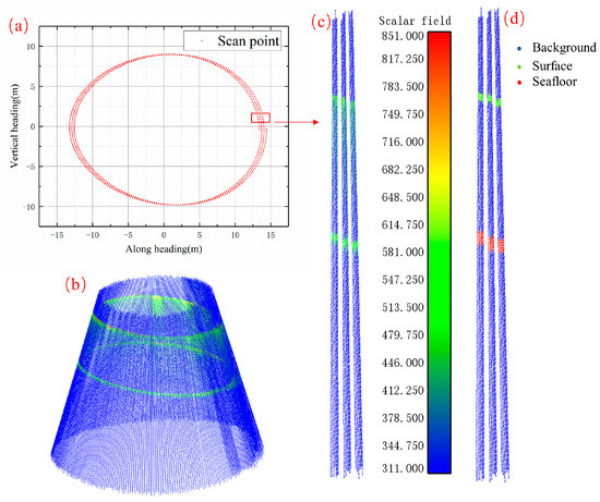 Faint Echo Extraction from ALB Waveforms Using a Point Cloud Semantic Segmentation Model