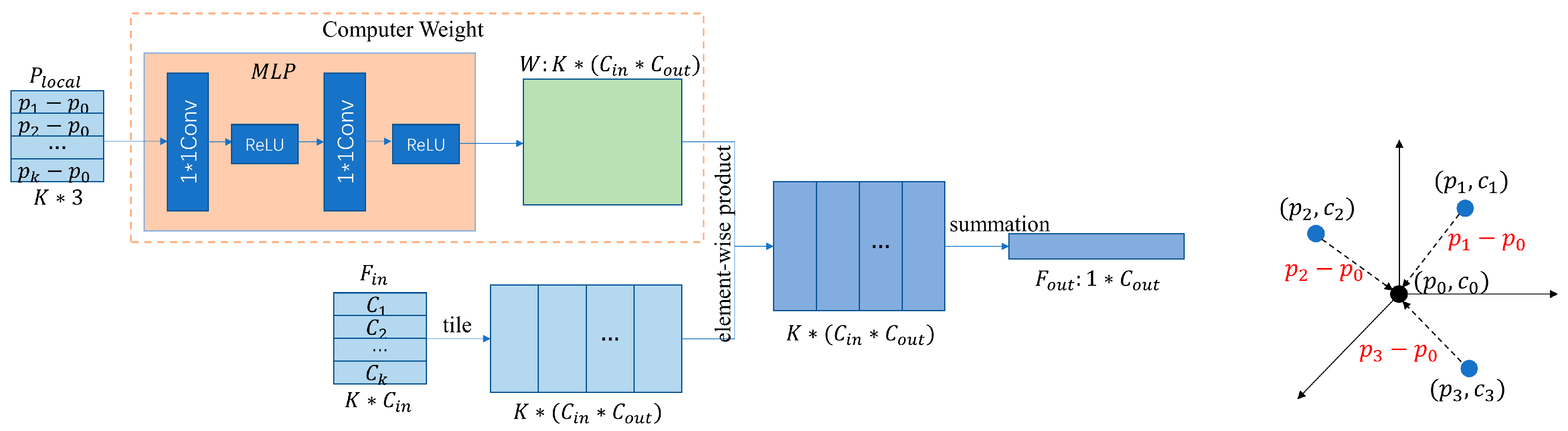 Faint Echo Extraction from ALB Waveforms Using a Point Cloud Semantic Segmentation Model
