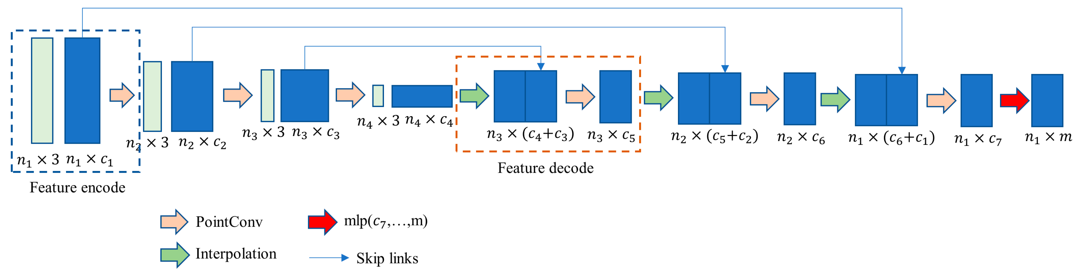 Faint Echo Extraction from ALB Waveforms Using a Point Cloud Semantic Segmentation Model