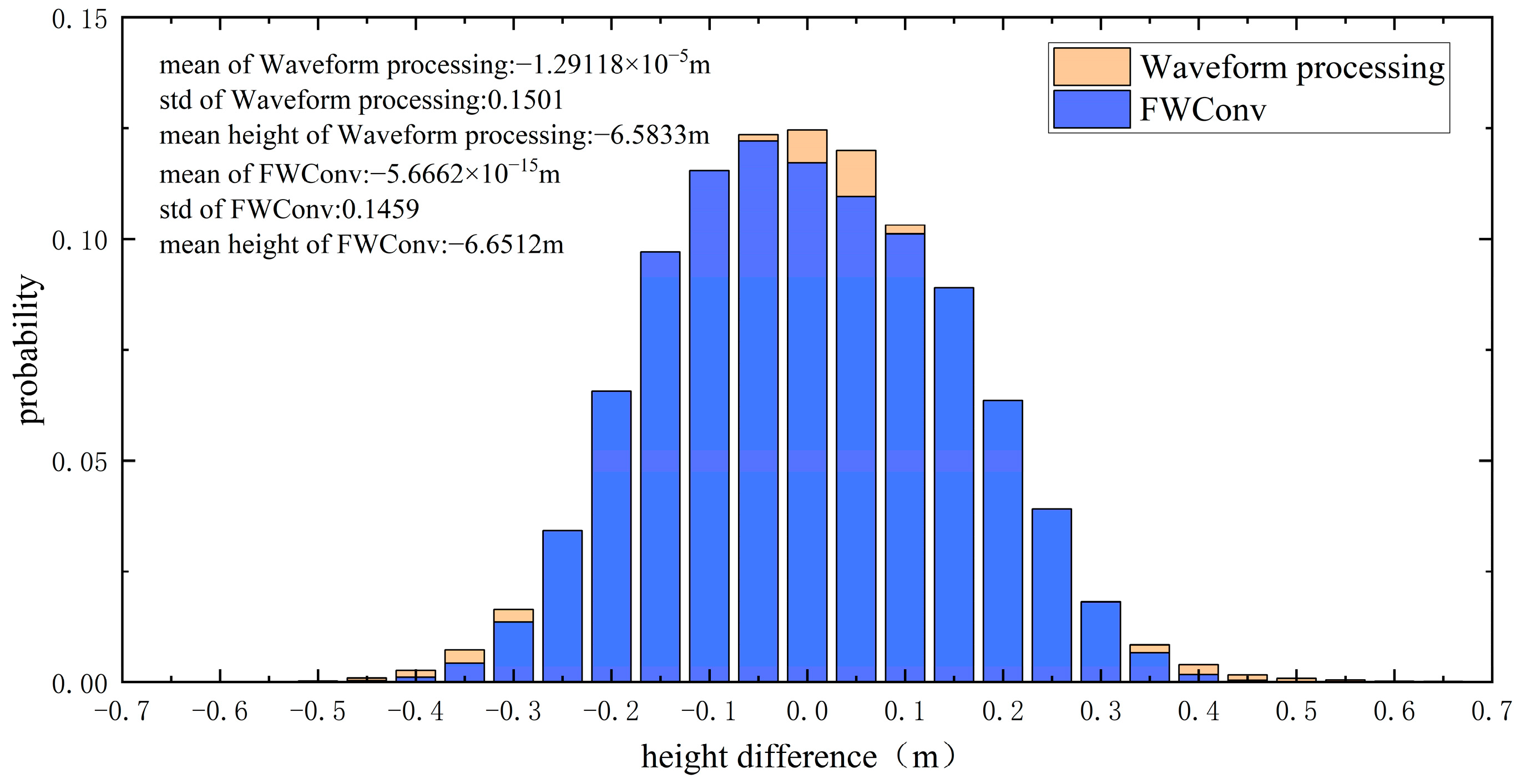 Faint Echo Extraction from ALB Waveforms Using a Point Cloud Semantic Segmentation Model