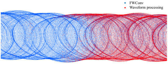 Faint Echo Extraction from ALB Waveforms Using a Point Cloud Semantic Segmentation Model