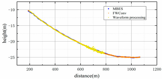 Faint Echo Extraction from ALB Waveforms Using a Point Cloud Semantic Segmentation Model