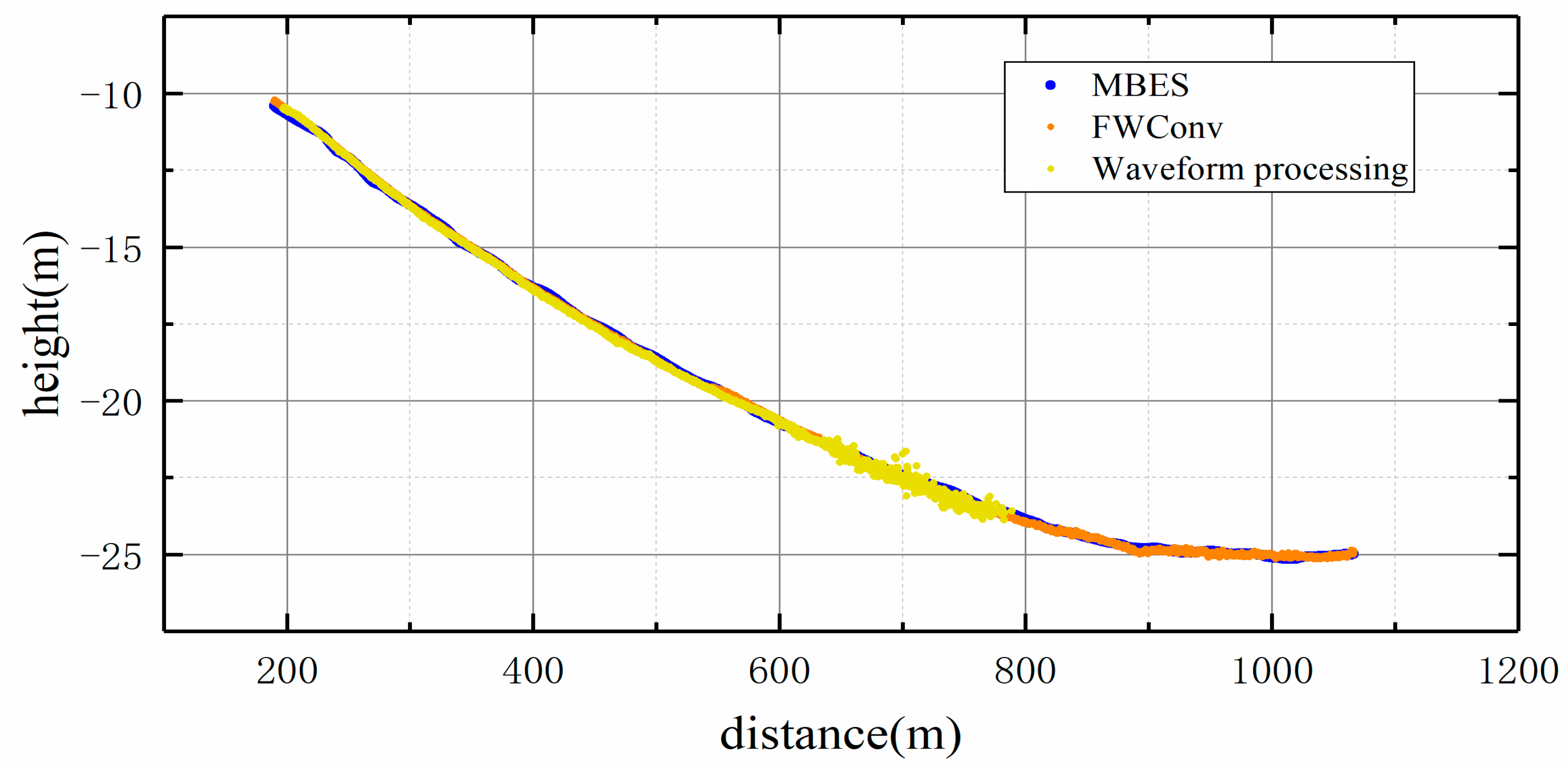 Faint Echo Extraction from ALB Waveforms Using a Point Cloud Semantic Segmentation Model