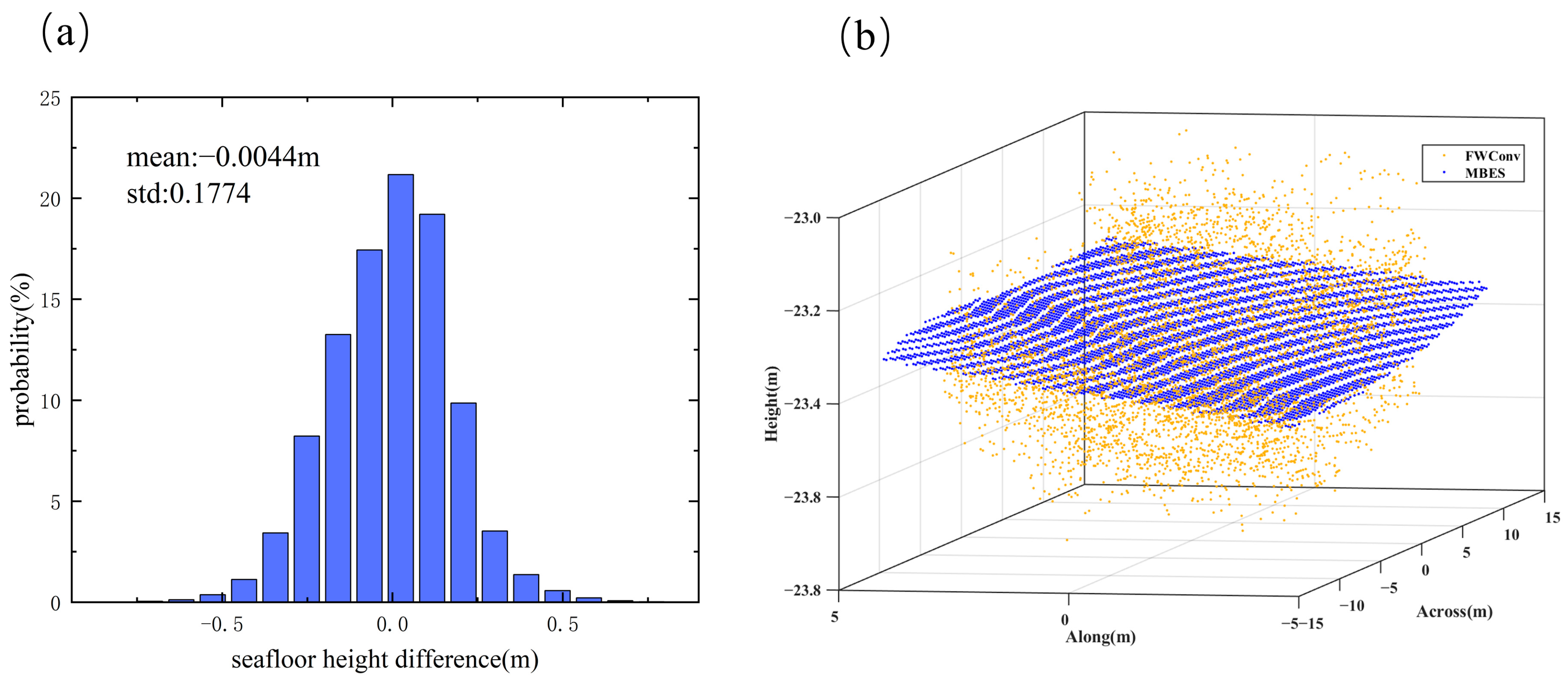 Faint Echo Extraction from ALB Waveforms Using a Point Cloud Semantic Segmentation Model